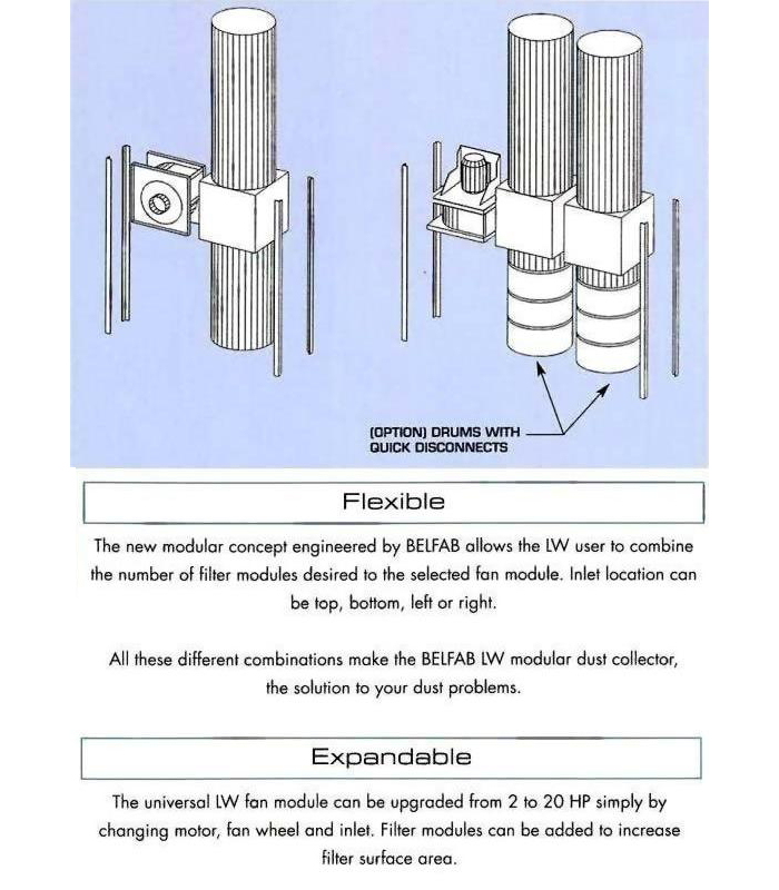 Literature BELFAB LW5-20