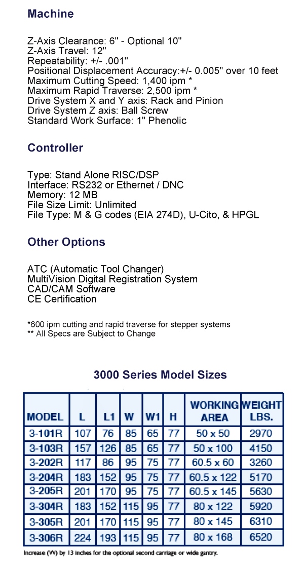 Literature MULTICAM 3000 SERIES 3-103-R