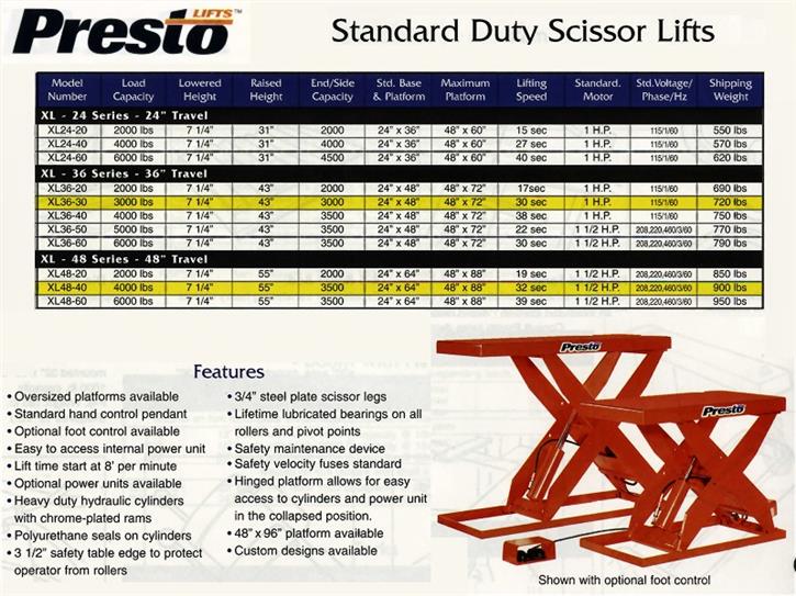 Literature PRESTO XL36-20