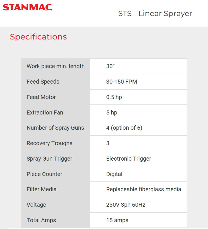 Literature STANMAC STS 300